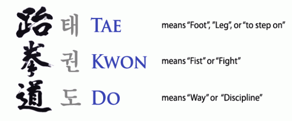 Taekwondo Korean Words PPT TAE KWON DO PowerPoint Presentation, Free